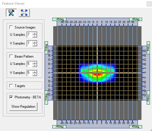 Understanding Display Properties