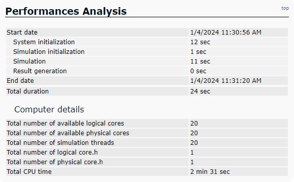 Inverse Simulation Report - CPU