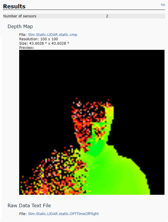 LiDAR Simulation Report - CPU