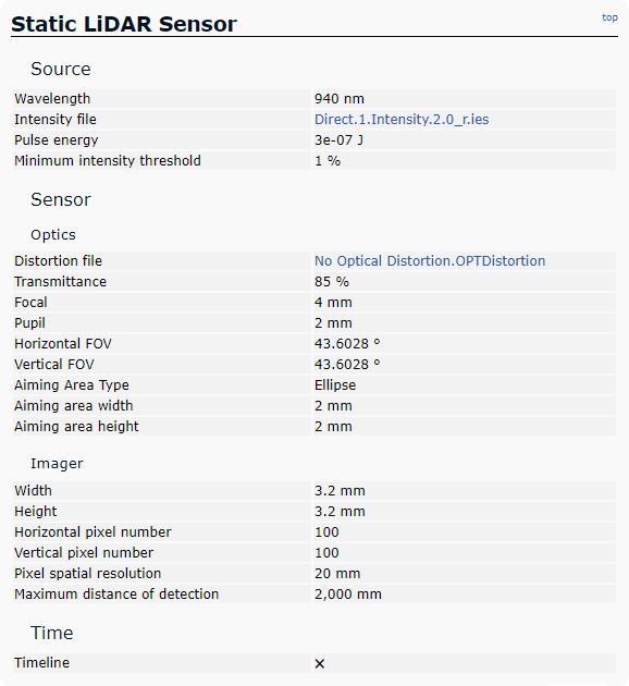 LiDAR Simulation Report - CPU