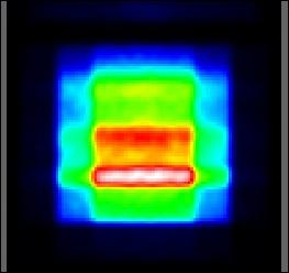 Understanding the Light Expert