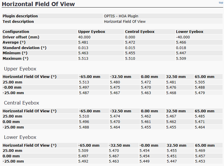 Horizontal Field of View