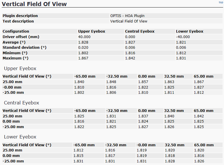 Vertical Field of View