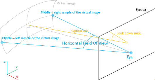 Horizontal Field of View