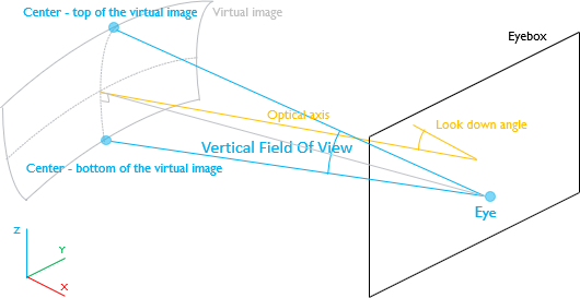 Vertical Field of View
