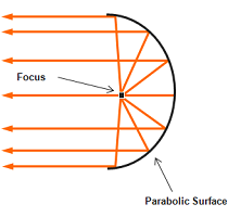 Parabolic Surface Overview