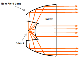 TIR Lens Overview