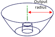 Understanding the Parameters of a TIR Lens