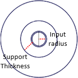 Understanding the TIR Lens Parameters