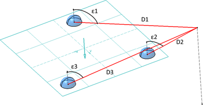 Hemispherical Illuminance