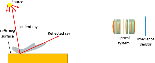 Physical Camera Overview