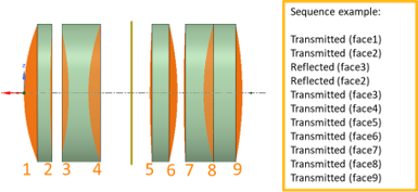 Physical Camera Overview