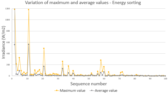 Understanding the Sequence Detection Tool