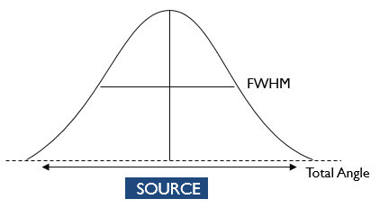 Understanding the Display Source Parameters