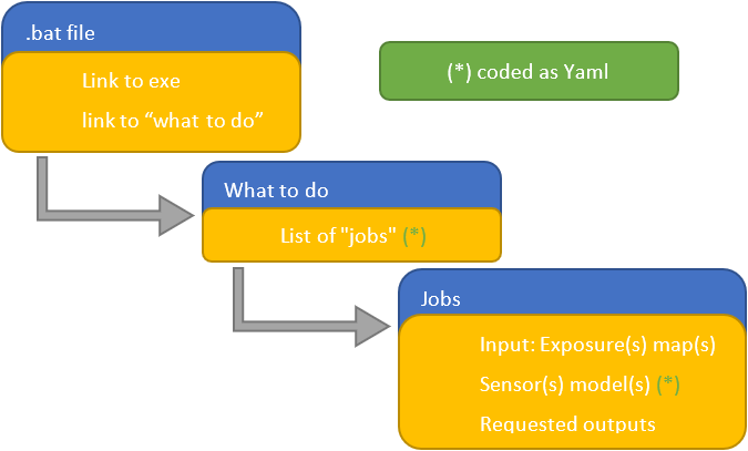 Speos Sensor System Exporter Overview