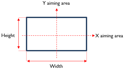 Aiming Area