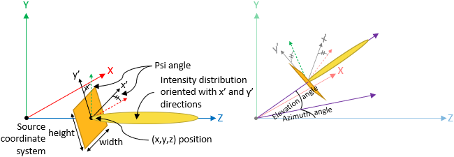 Firing Sequence Files