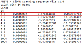 Understanding LiDAR Simulation with Timeline