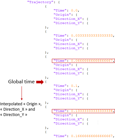 Understanding LiDAR Simulation with Timeline