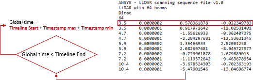 Understanding LiDAR Simulation with Timeline