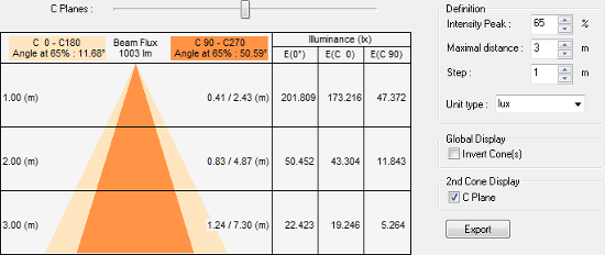 Using the Illuminance Cone Diagram