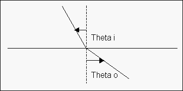 DOE and Thin Lens Surface Overview