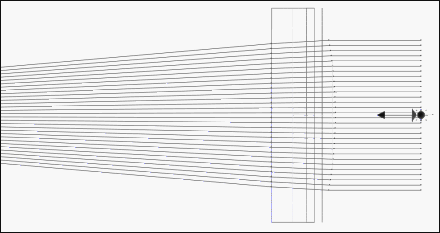 DOE and Thin Lens Surface Overview