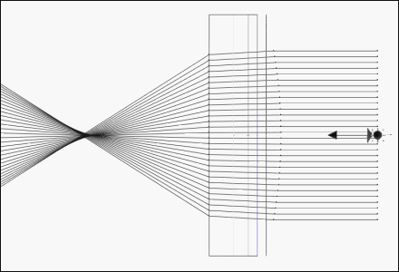 DOE and Thin Lens Surface Overview