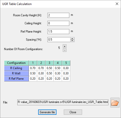 Generating a Unified Glare Rating Table