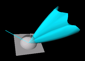 BRDF, BTDF, BSDF, Anisotropic Measurement Models