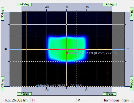 Virtual Photometric Lab