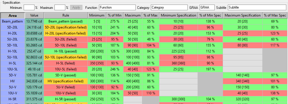 Regulations in Virtual Photometric Lab