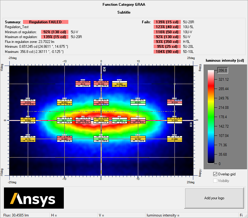 Regulations in Virtual Photometric Lab