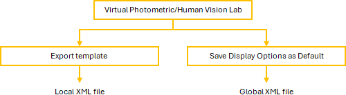 XML Template Overview