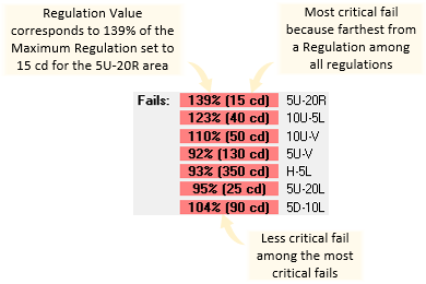 Understanding the Regulation Report