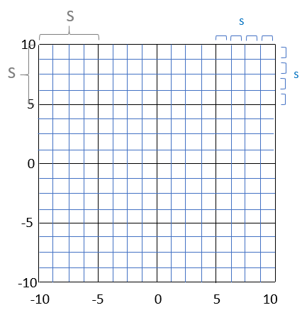 Measure Grid Overview