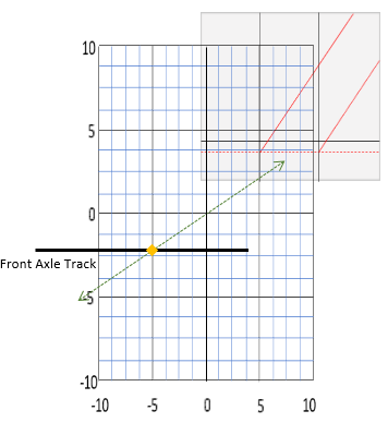 Measure Grid Overview