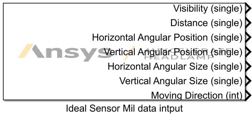 Performing Car Detection with the Camera MIL through Simulink