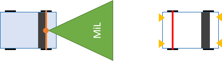 Understanding the output Distance in the Camera MIL Sensor Block