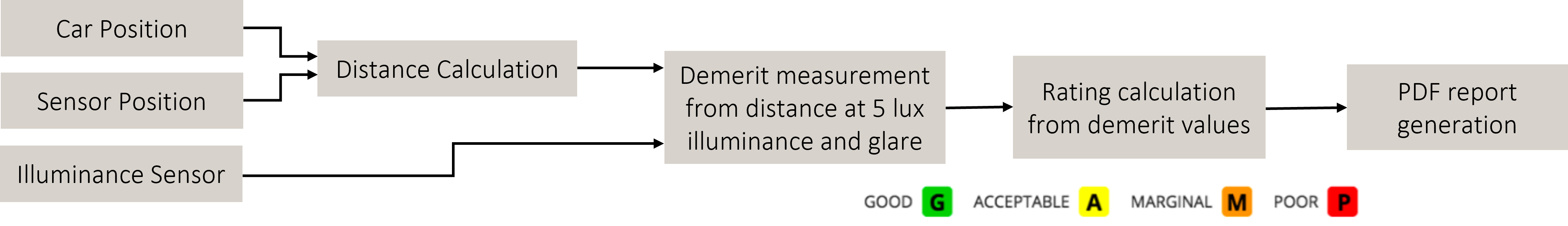 IIHS Headlight Test Environment