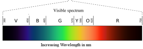 Speos Simulation Settings