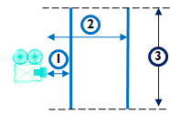 Editing an Orthographic Camera