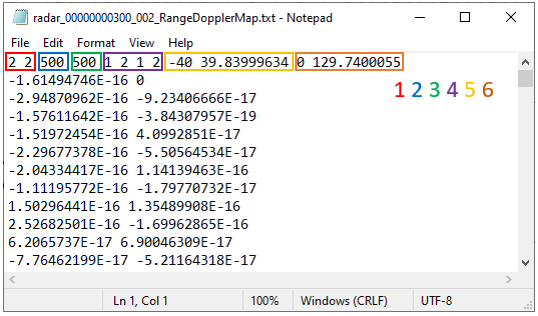 Radar Range Doppler Map Output Data