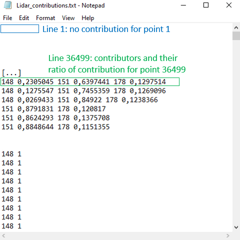 Contribution List Output