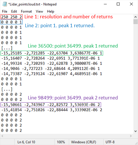 LiDAR Output (Point Cloud)
