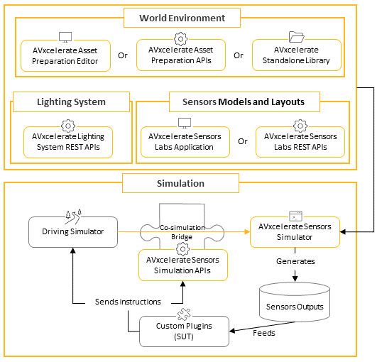 Ansys AVxcelerate Sensors Simulator Overview