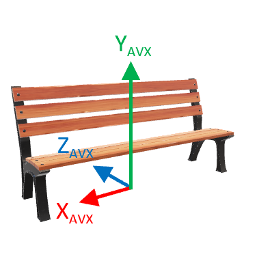 CarMaker to AVX Axis System Conversion