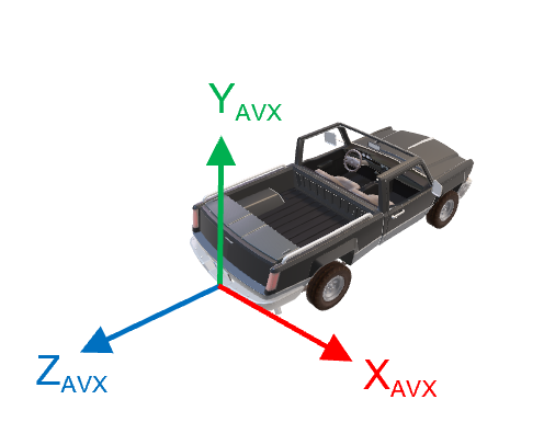 CarMaker to AVX Axis System Conversion