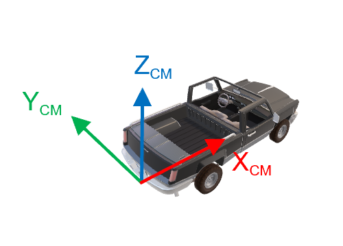 CarMaker to AVX Axis System Conversion