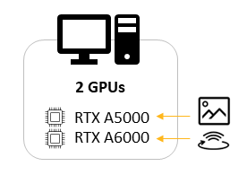 Multi-GPU Simulation - GPU Assignment Overview